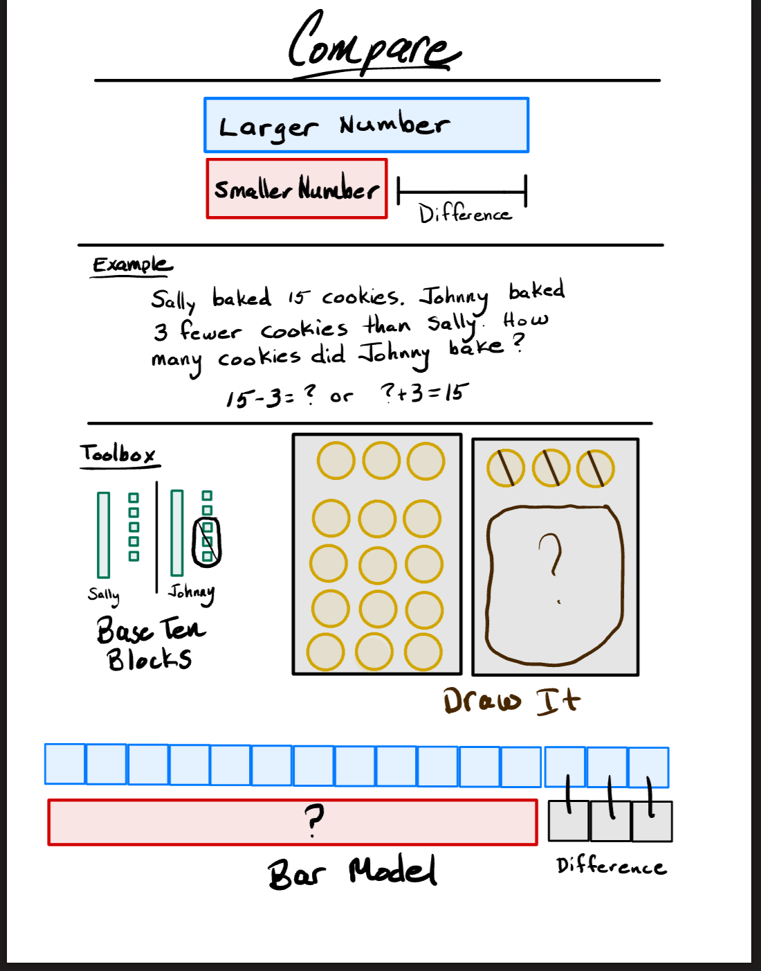 Situations Matter – Understanding the Structure of Word Problems (Part ...